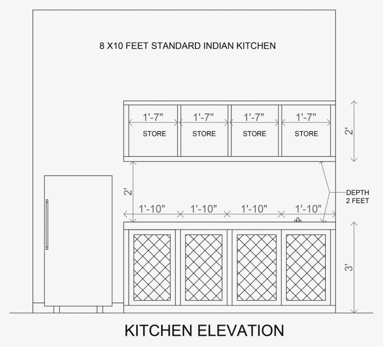 Standard Kitchen Size in India – Ideal Dimensions for Indian Homes
